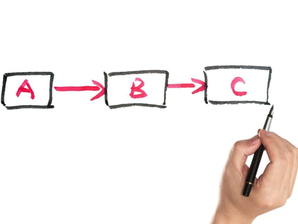 What is Workflow Management? - People Connect