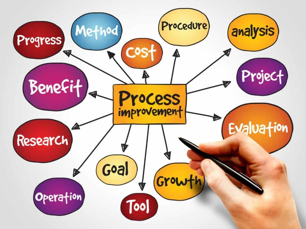 Process Improvement Strategies - People Connect